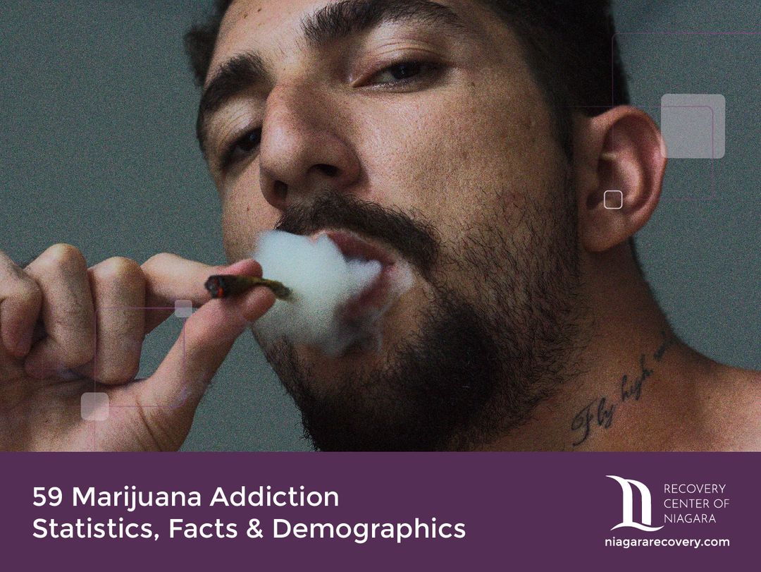 59 Marijuana Addiction Statistics, Facts & Demographics - Niagara Recovery